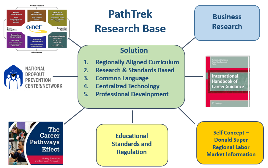 RESEARCH BASE – PathTrek